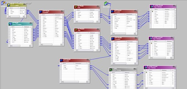 INFORMATICA: SCD Type-2